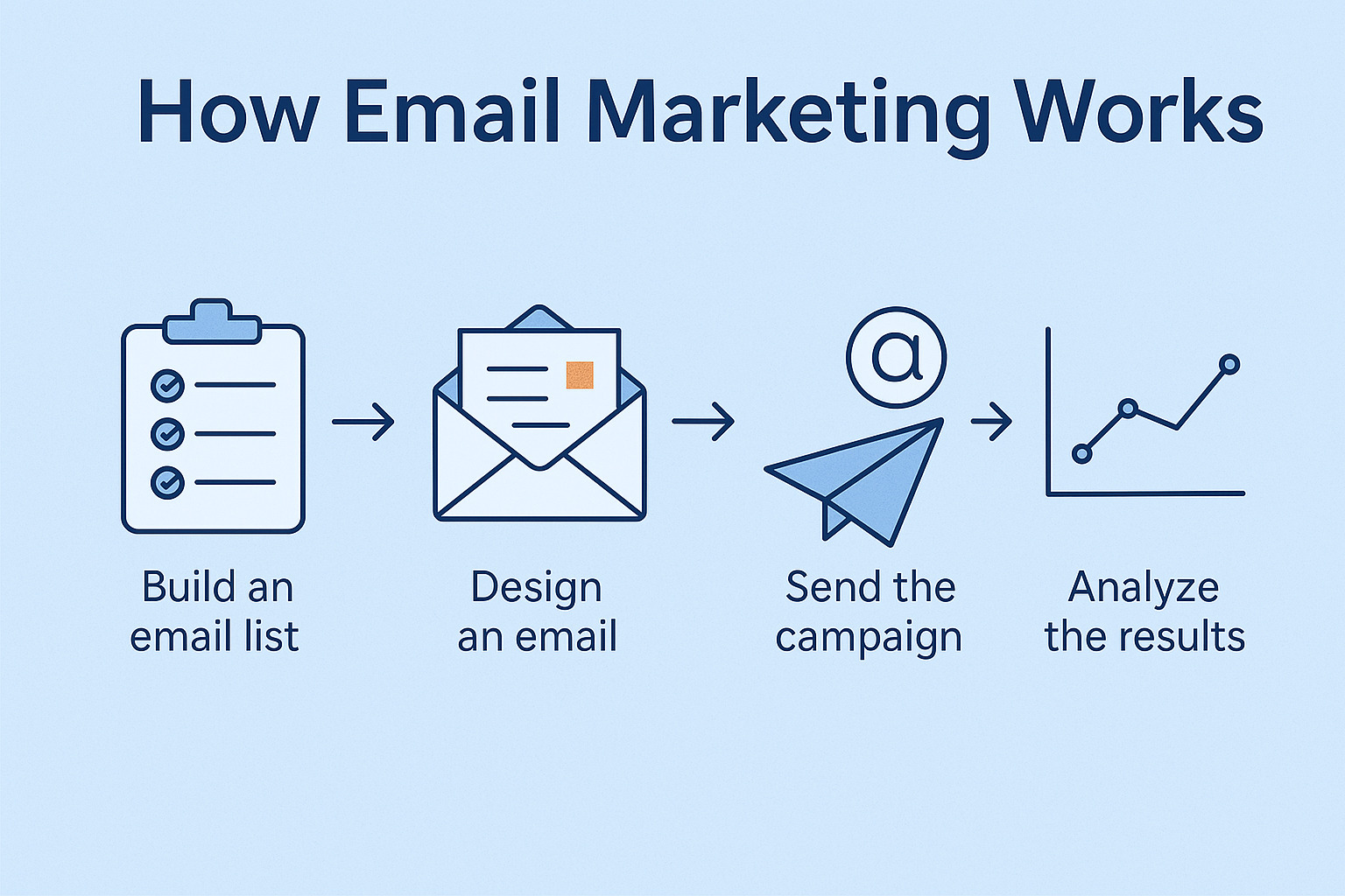 What is Email Marketing? Everything you need to know about it. - Tajedo